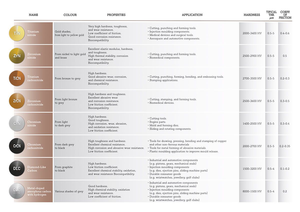 Kolzer United States - Technical PVD Coatings in the US